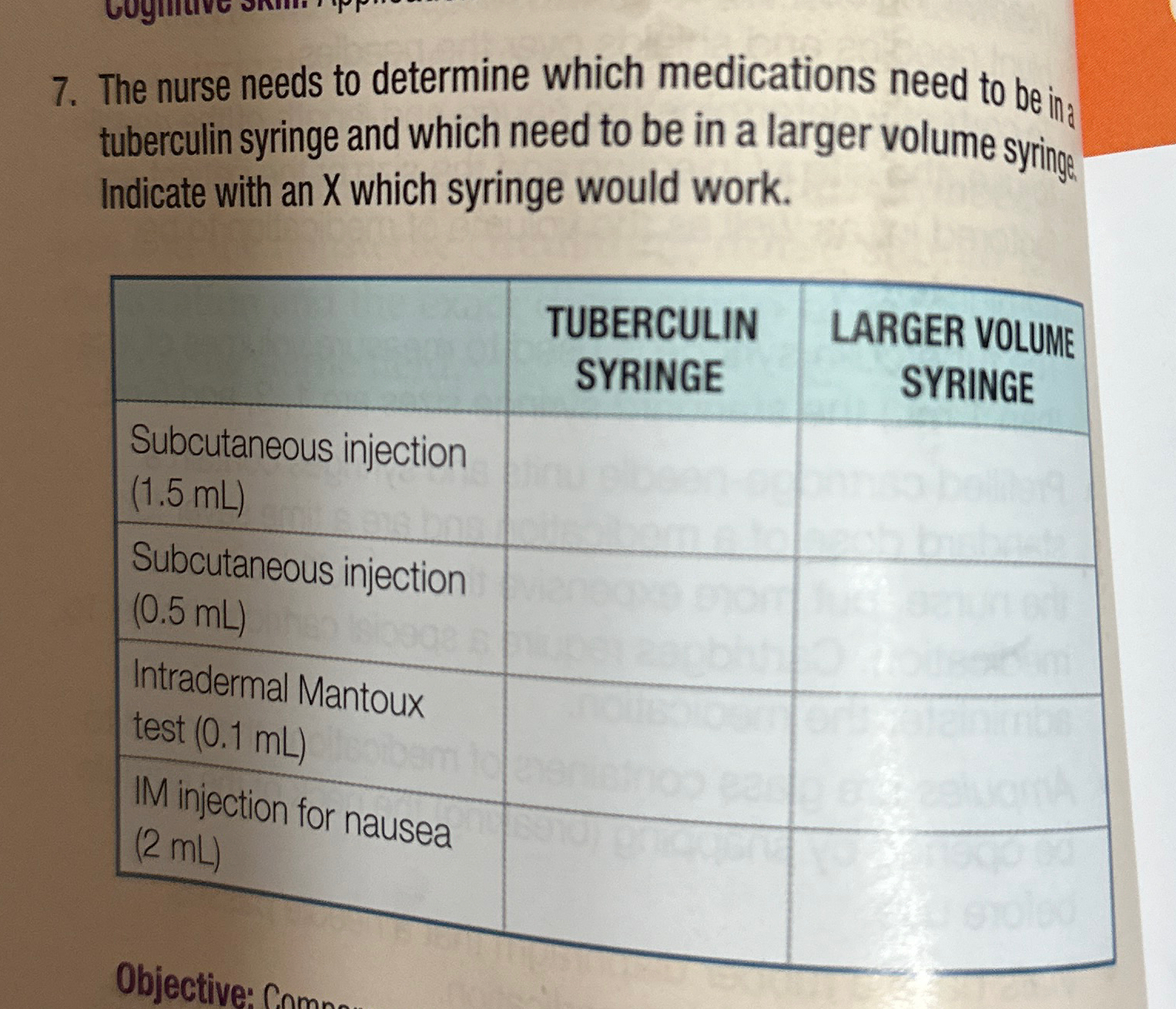 Solved The nurse needs to determine which medications need | Chegg.com