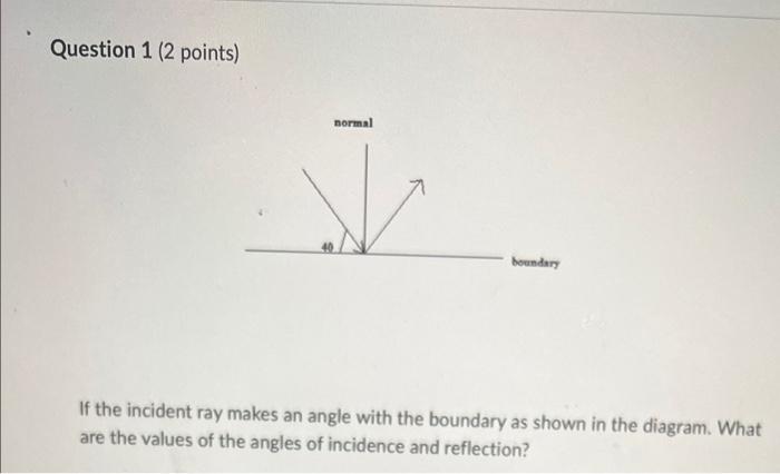 Solved Question 1 (2 points) normal boundary If the incident | Chegg.com