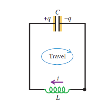 Solved The L C circuit in (Figure 1) ﻿contains an inductor | Chegg.com