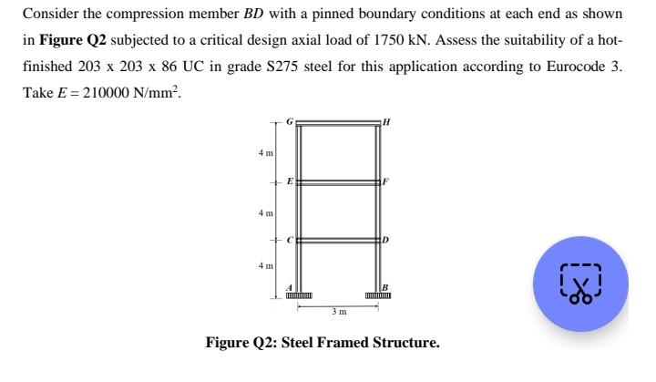 Solved Consider the compression member BD with a pinned | Chegg.com