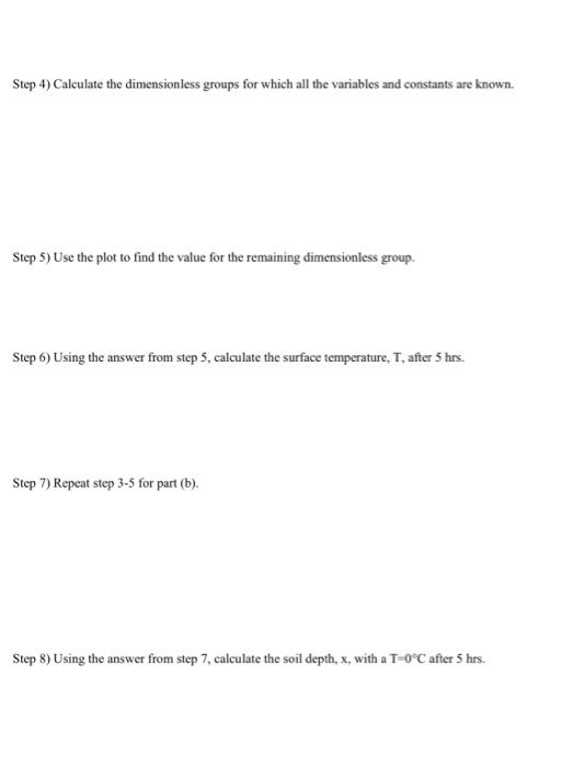 Solved Step 4) Calculate the dimensionless groups for which | Chegg.com
