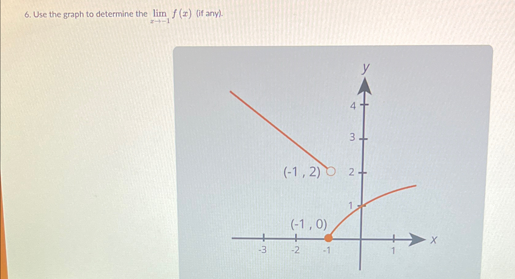 Solved Use the graph to determine the limx→-1f(x) (if any). | Chegg.com