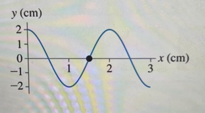 Solved The figures belows show snapshot (Figure 1) and | Chegg.com