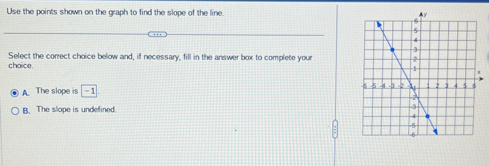 Solved Use the points shown on the graph to find the slope | Chegg.com