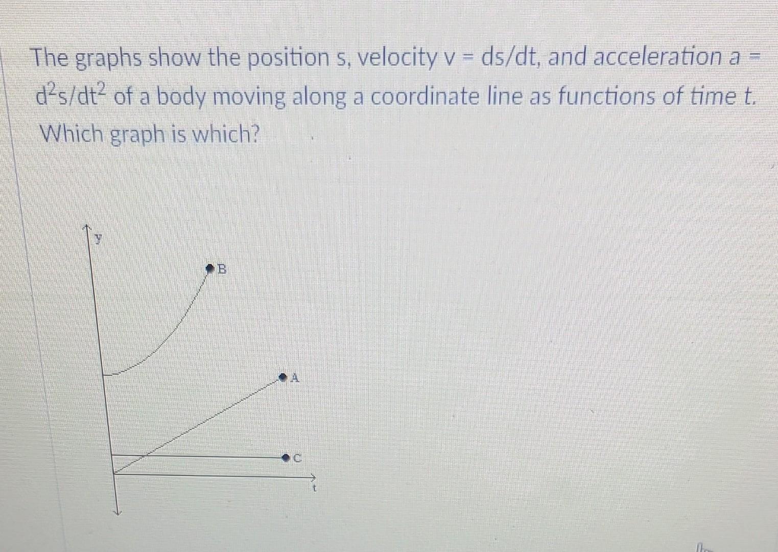 Solved The graphs show the position s, velocity v=ds/dt, and | Chegg.com