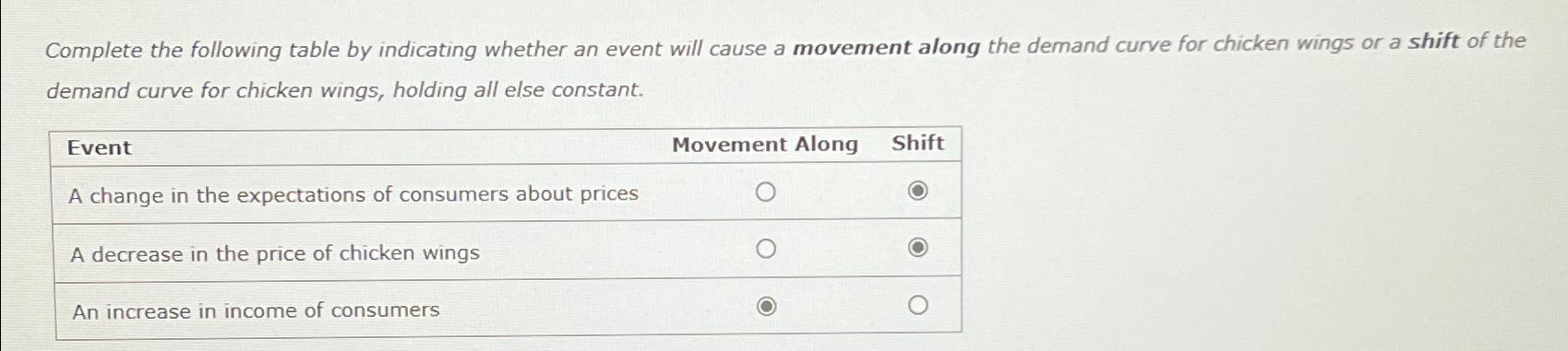 Solved Complete the following table by indicating whether an | Chegg.com