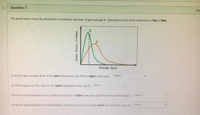 Solved D Question 7 The graph below shows the distribution | Chegg.com
