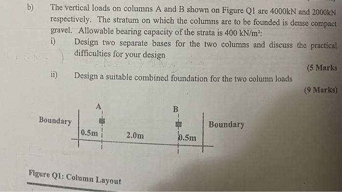 b) The vertical loads on columns A and B shown on | Chegg.com