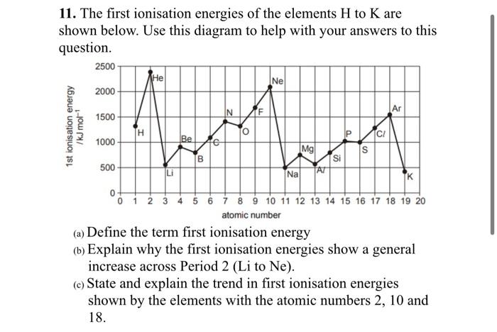 Solved 11. The first ionisation energies of the elements H | Chegg.com