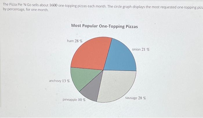 Solved The Pizza Pie ' N Go sells about 1600 one-topping | Chegg.com