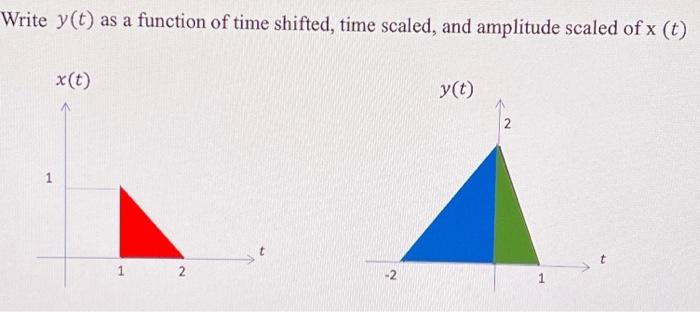 Solved Write y(t) as a function of time shifted, time | Chegg.com