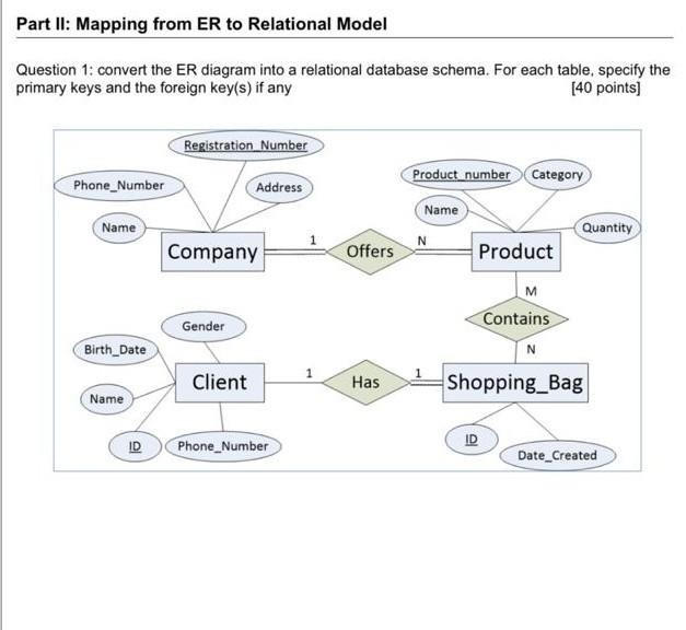 Solved Part II: Mapping from ER to Relational Model Question | Chegg.com