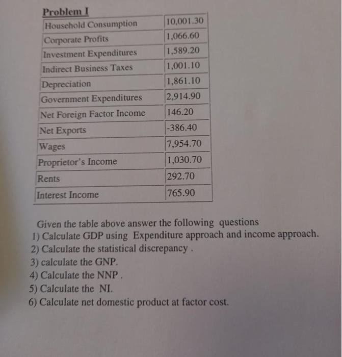 Solved Given the table above answer the following questions | Chegg.com