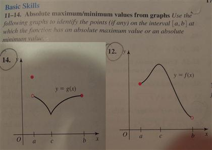 Solved Use the following graph to identify the points (if | Chegg.com