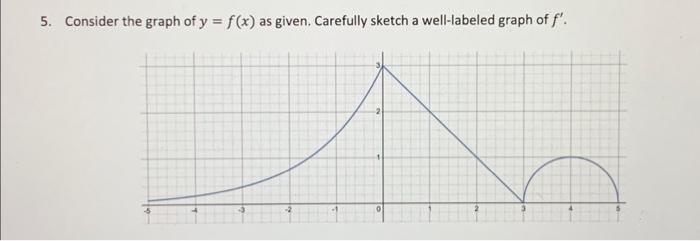 Solved 5. Consider the graph of y = f(x) as given. Carefully | Chegg.com