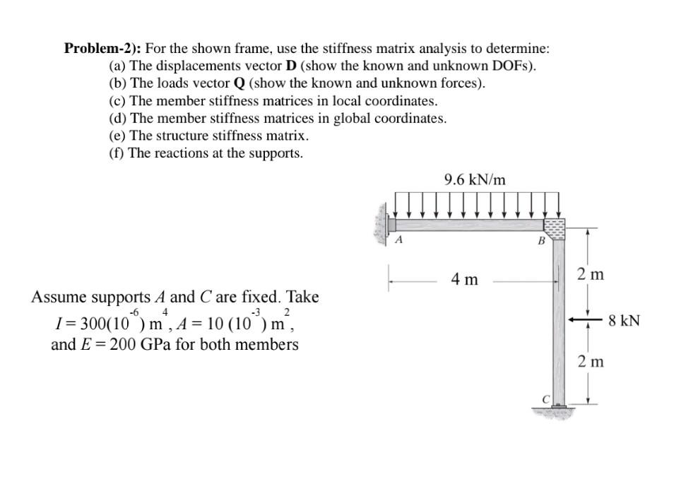Solved Problem-2): For the shown frame, use the stiffness | Chegg.com
