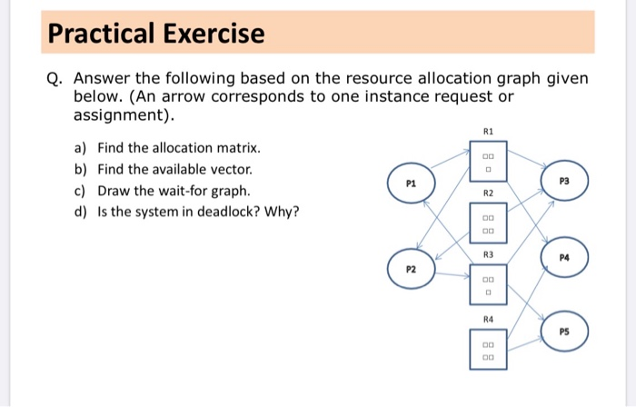 Solved Practical Exercise Q Answer Following Based Resource Allocation Graph Given Arrow 7171