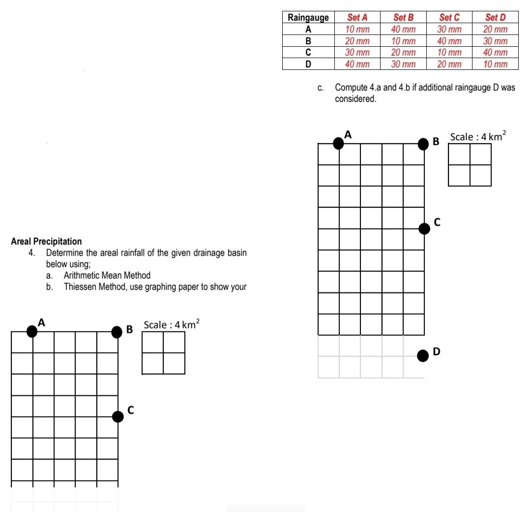 Solved 4. Determine the areal rainfall of the given drainage | Chegg.com