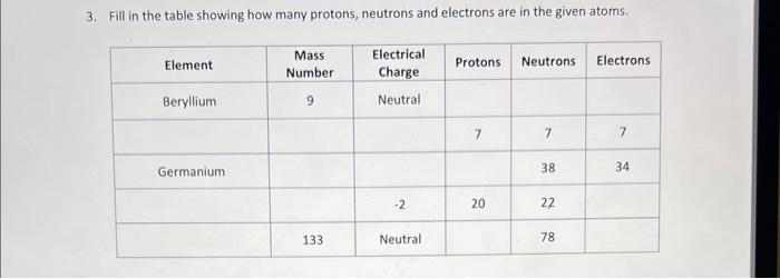Solved 3. Fill in the table showing how many protons, | Chegg.com