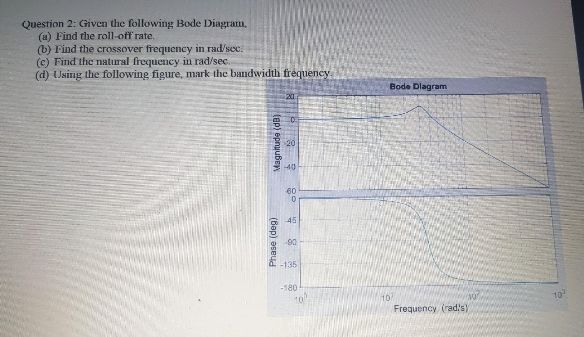 Solved Question 1: Consider the following Root Locus, | Chegg.com