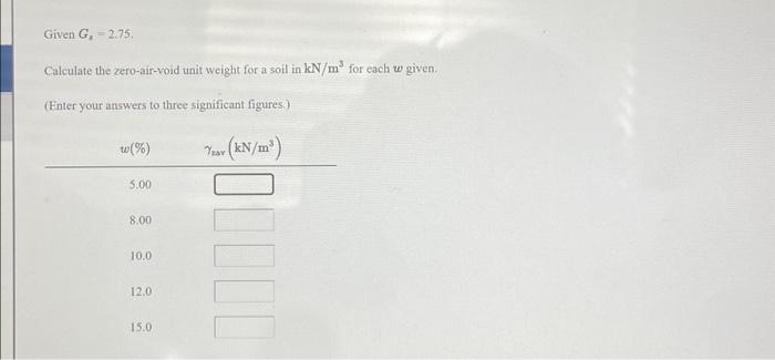 Solved Given G, = 2.75. Calculate the zero-air-void unit | Chegg.com