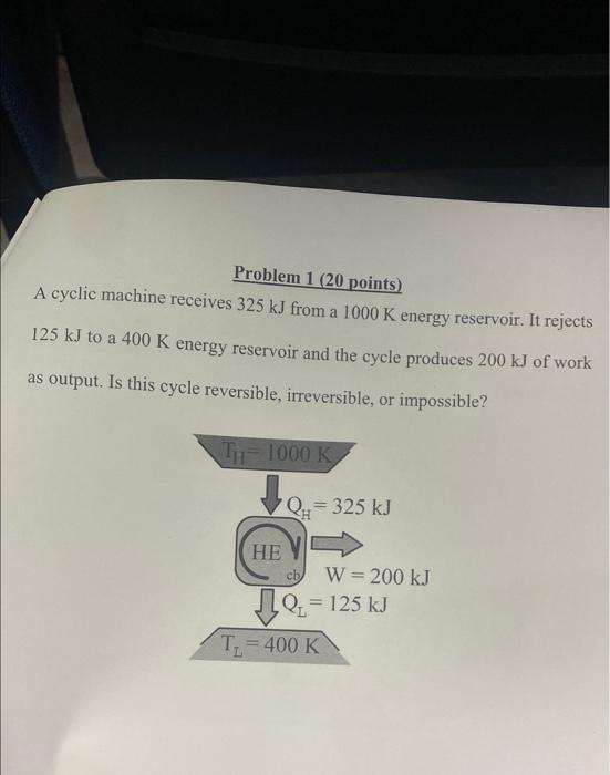 Solved Problem 1 ( 20 points) A cyclic machine receives 325 | Chegg.com