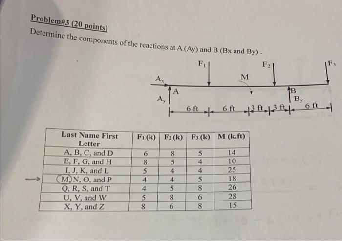 Solved Problem #3 (20 points) Determine the components of | Chegg.com