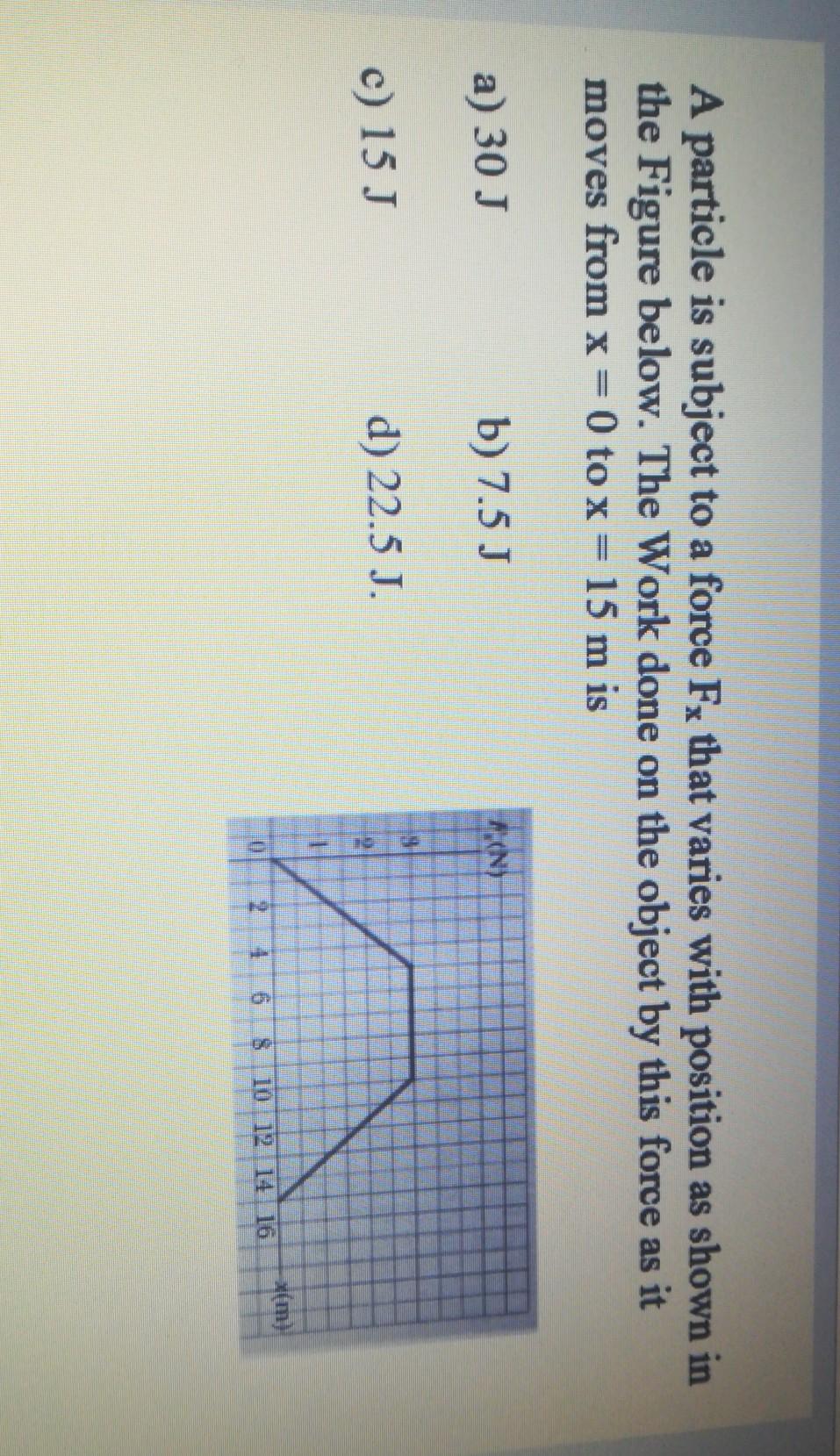 Solved A particle is subject to a force Fx that varies with | Chegg.com