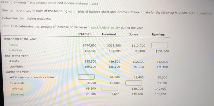 Solved Missing amounts from balance sheet and income | Chegg.com