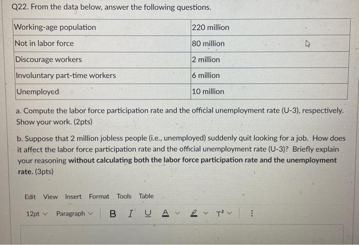 Solved Q22. From the data below, answer the following | Chegg.com