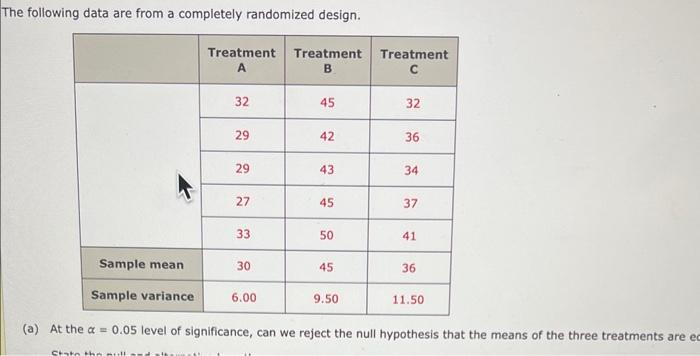 Solved The following data are from a completely randomized | Chegg.com
