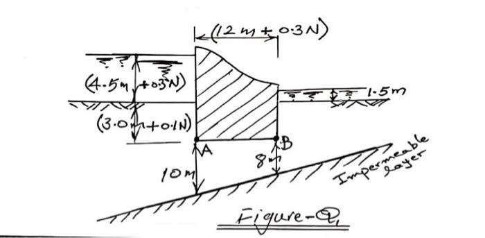 Solved NOTE: USE GRAPH PAPERS FOR DRAWING THE FLOW NET AND | Chegg.com