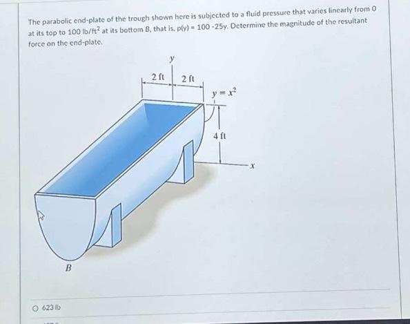 Solved The parabolic end-plate of the trough shown here is | Chegg.com
