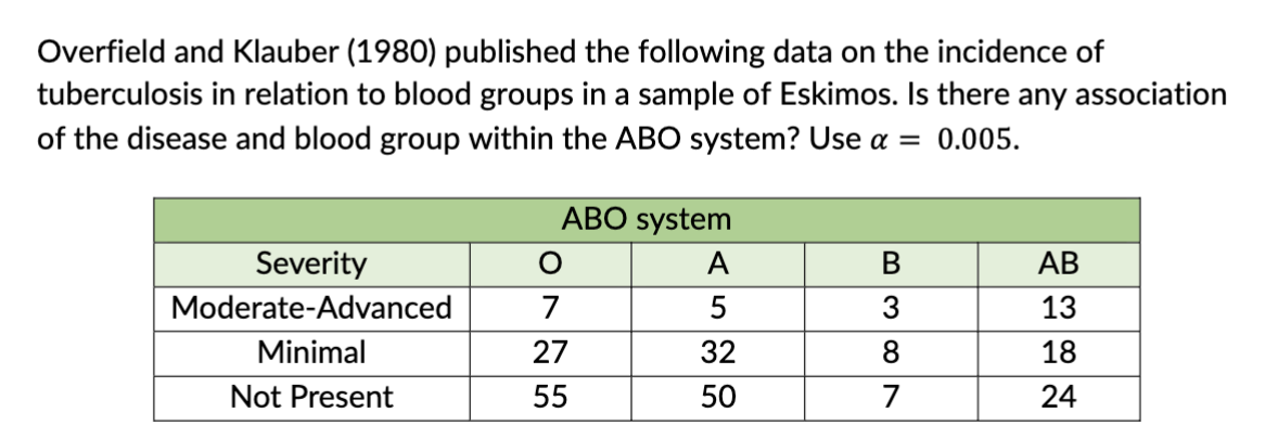 Solved Please manually solve all the questions and show the | Chegg.com