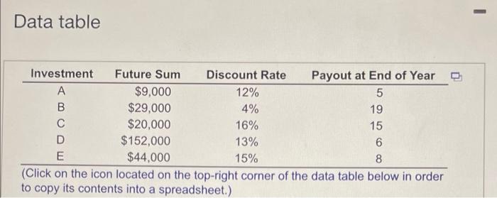 Solved The following table, lists the lump sum payout, the | Chegg.com