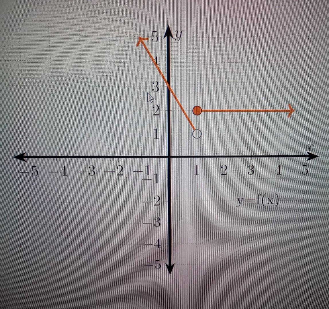 Solved Show All Work. Determine each of the following for | Chegg.com