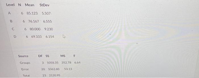 Solved Level N Mean StDev A 685.1235.507 B 676.1676.555 C | Chegg.com