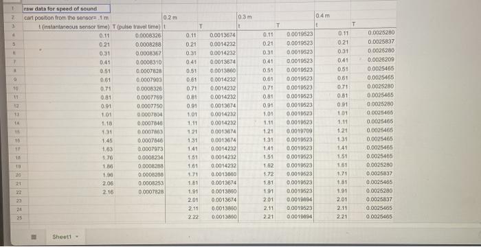 (3pts for each graph) Include your ScIDAvis graphs in | Chegg.com