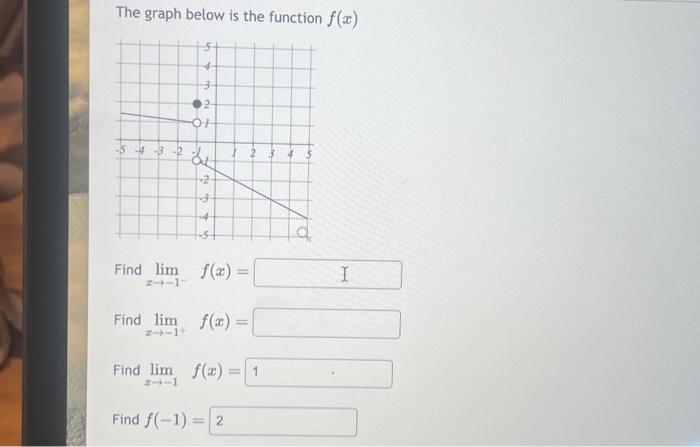 Solved The graph below is the function f(x) Find | Chegg.com