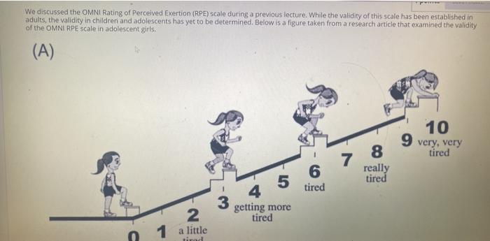 Solved We discussed the OMNI Rating of Perceived Exertion | Chegg.com