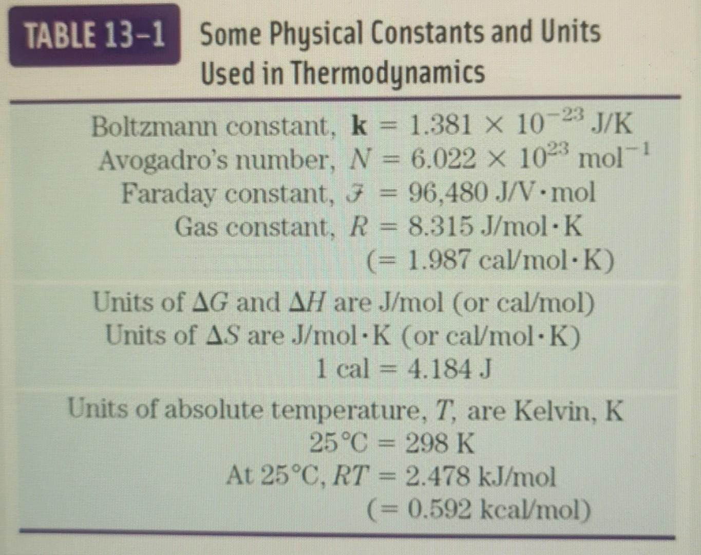 Solved TABLE 13-1 Some Physical Constants and Units Used in | Chegg.com