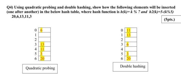 Solved Q4) Using quadratic probing and double hashing, show | Chegg.com