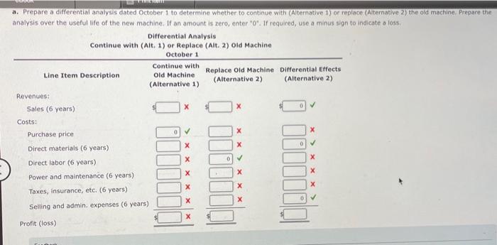 Solved Differential Analysis for Machine Replacement | Chegg.com