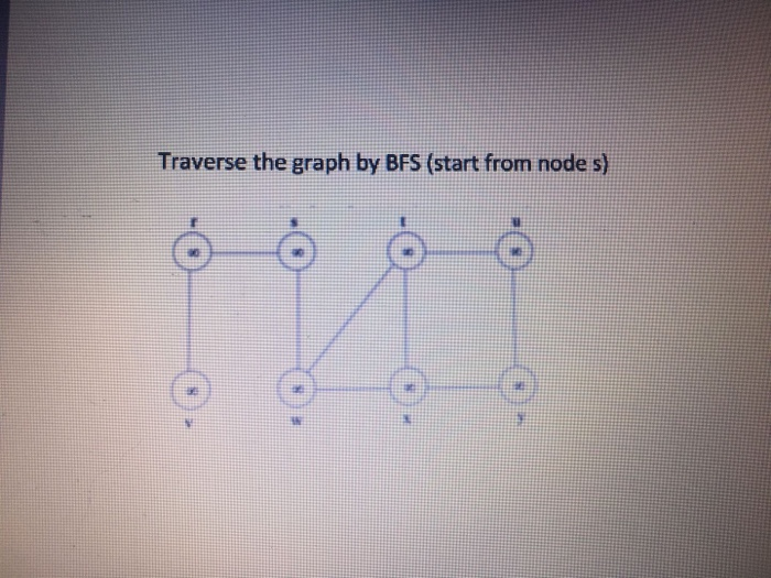 Solved Traverse the graph by BFS (start from node s) | Chegg.com