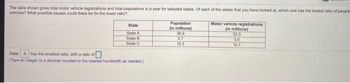 Solved The table shown gives total motor vehicle | Chegg.com