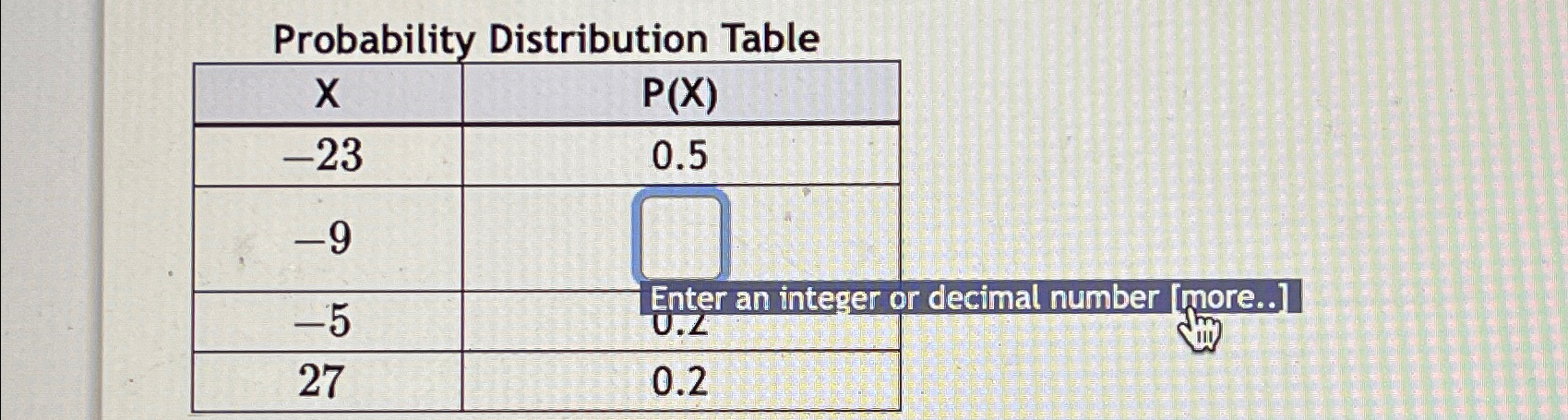 Solved Probability Distribution Table\table[[x,P(x) | Chegg.com
