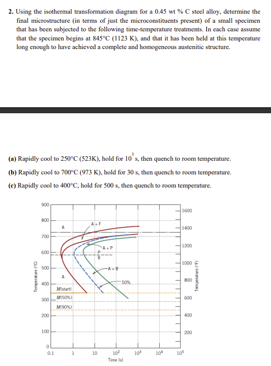 Solved Using the isothermal transformation diagram for a | Chegg.com