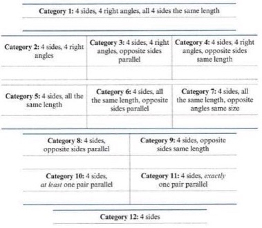 Solved 1. For each category on the chart, identify all those | Chegg.com