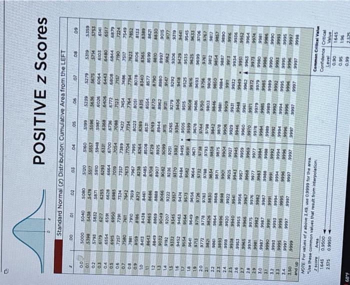 Solved NEGATIVE z ScoresPOSITIVE z ScoresNEGATIVE z | Chegg.com