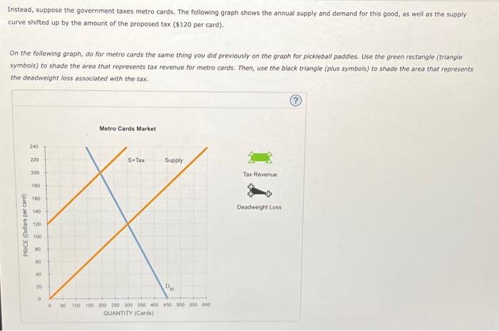 Solved Instead, suppose the government taxes metro cards. | Chegg.com